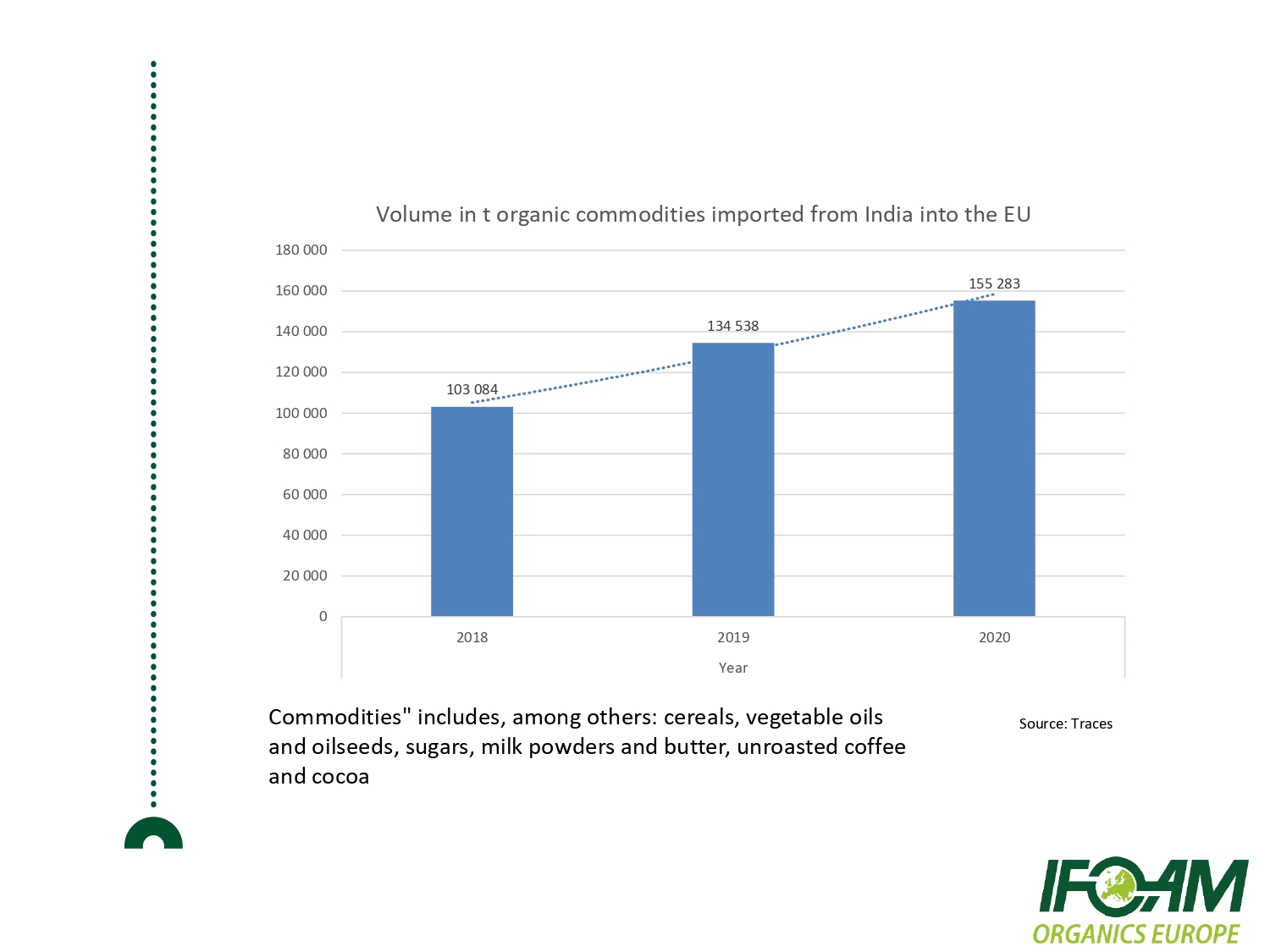 Ukraine Crisis has opened up Huge Opportunities for Indian Organic ...